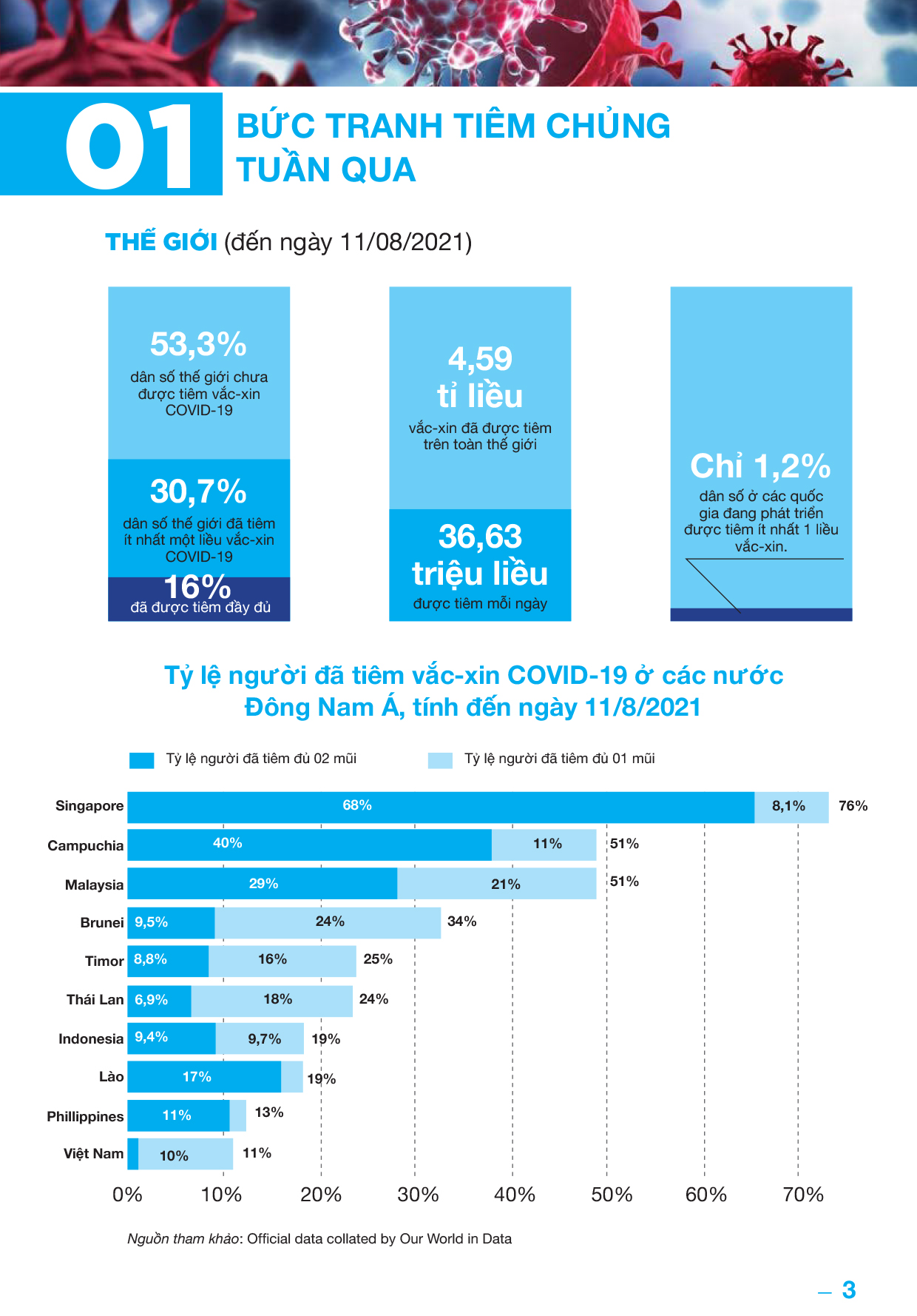Hiểu về công nghệ sản xuất, hiệu lực và các dạng vắc- xin Covid-19 ...