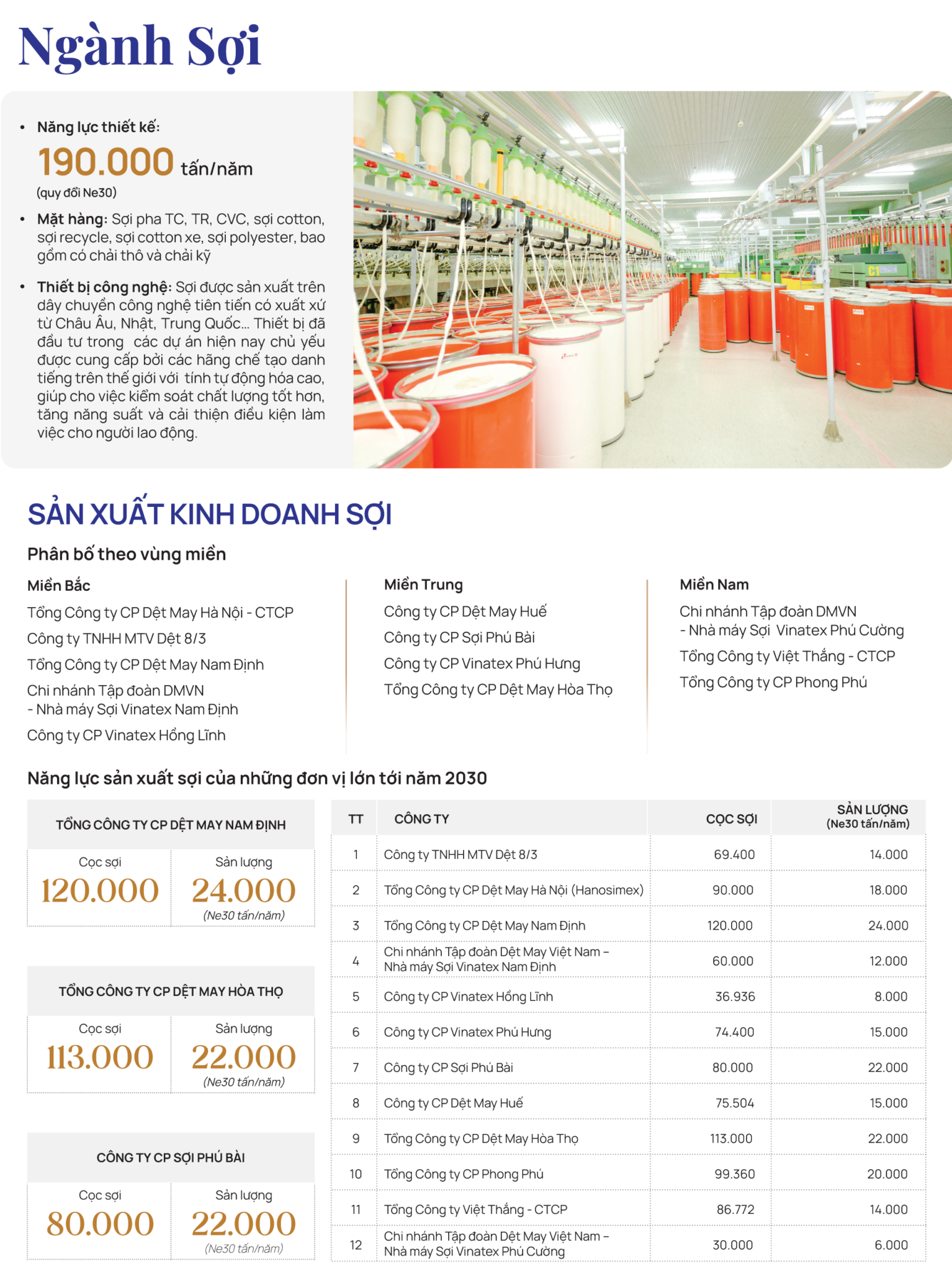 Sợi - Vinatex